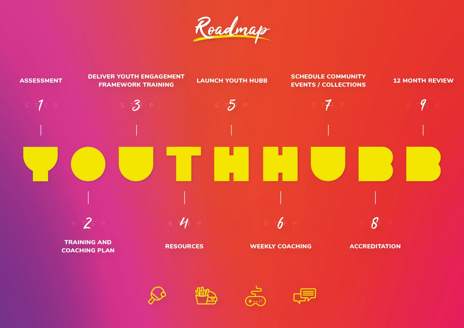 How To EET (Effectively Engage Teenagers) Training and Coaching Programme – Here For Youth