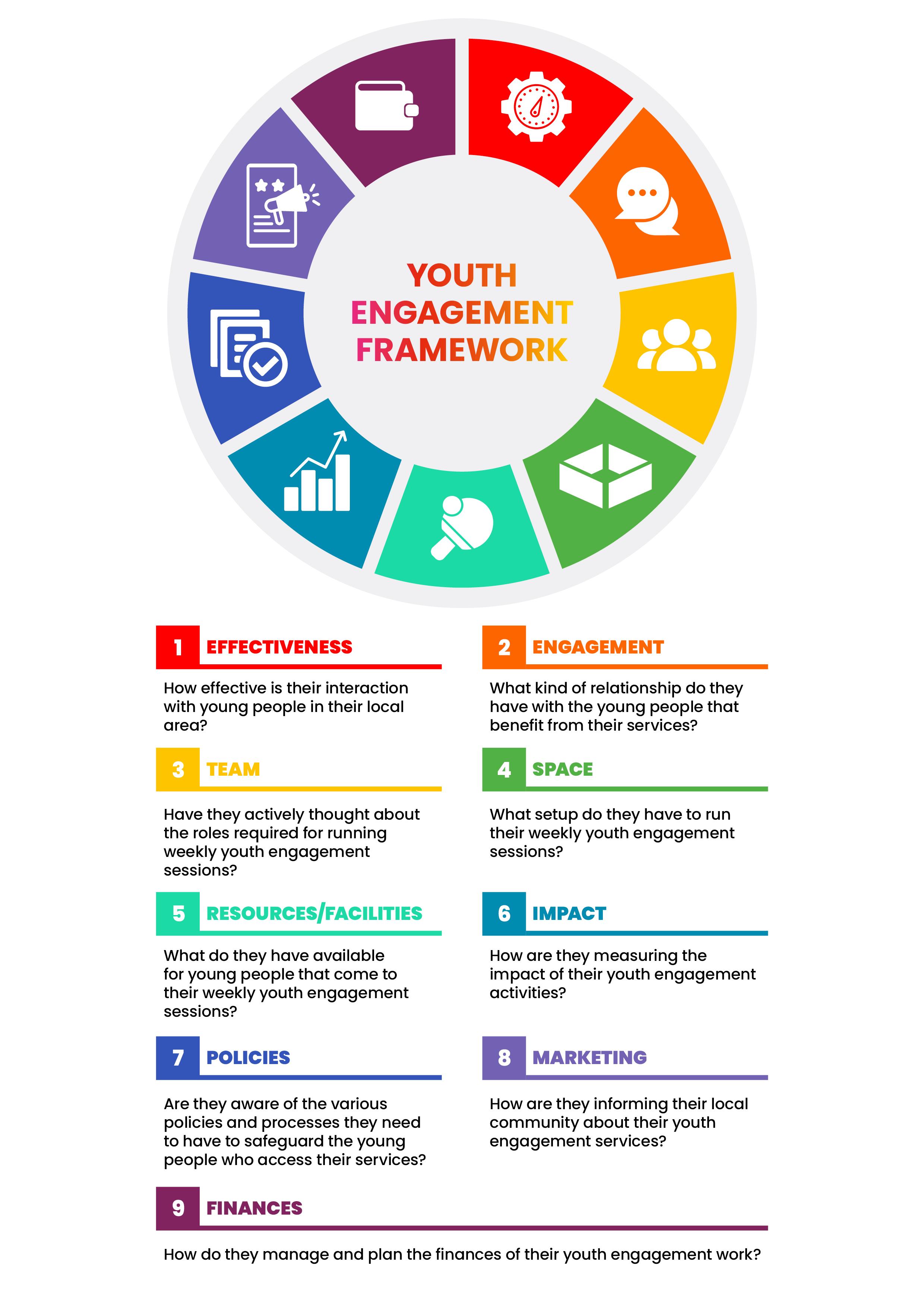 How To Effectively Engage Teenagers (EET) – Here For Youth